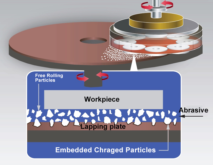 Products Q&A – 世極企業有限公司